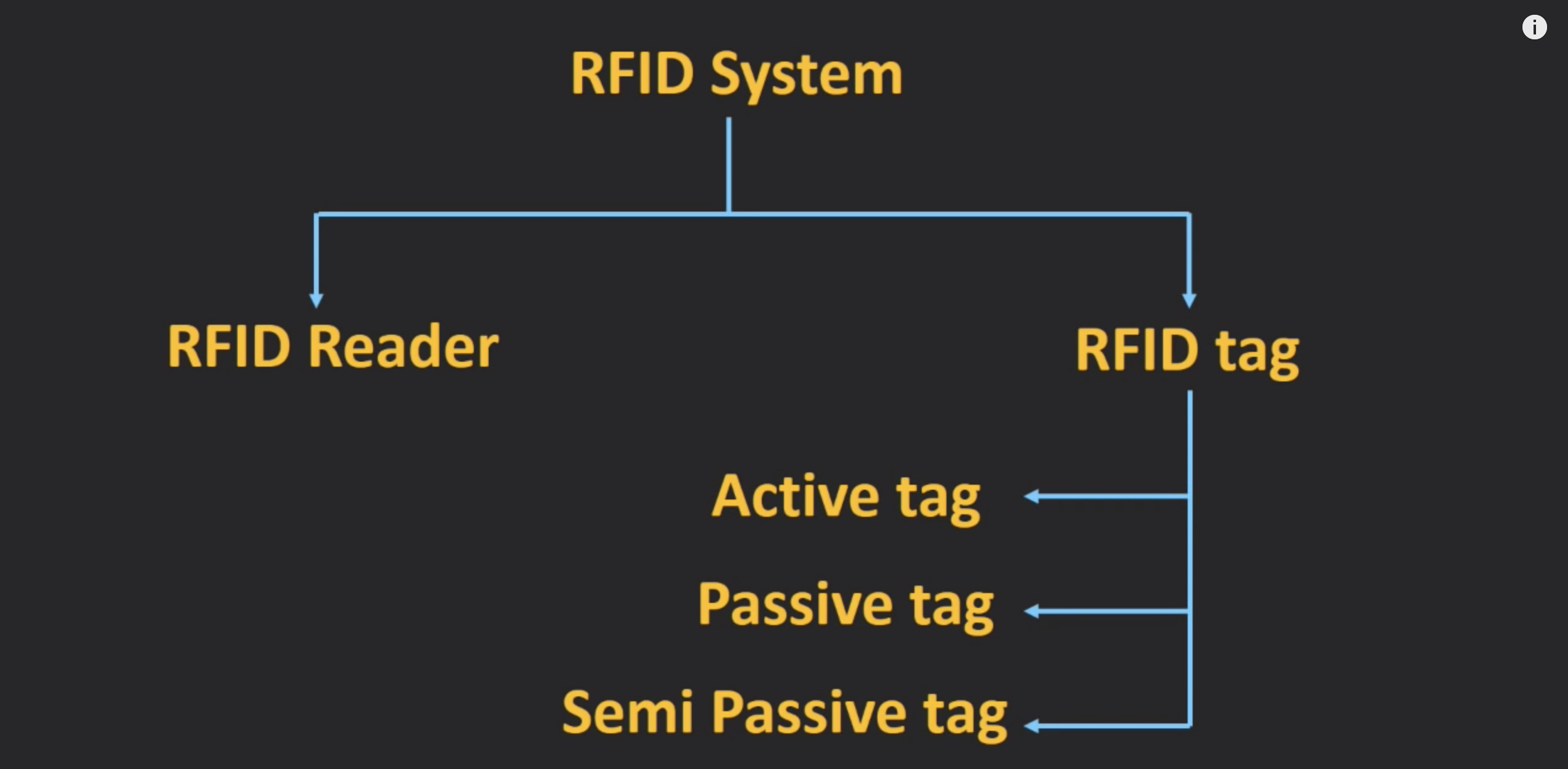 Kyubi – Getting business data